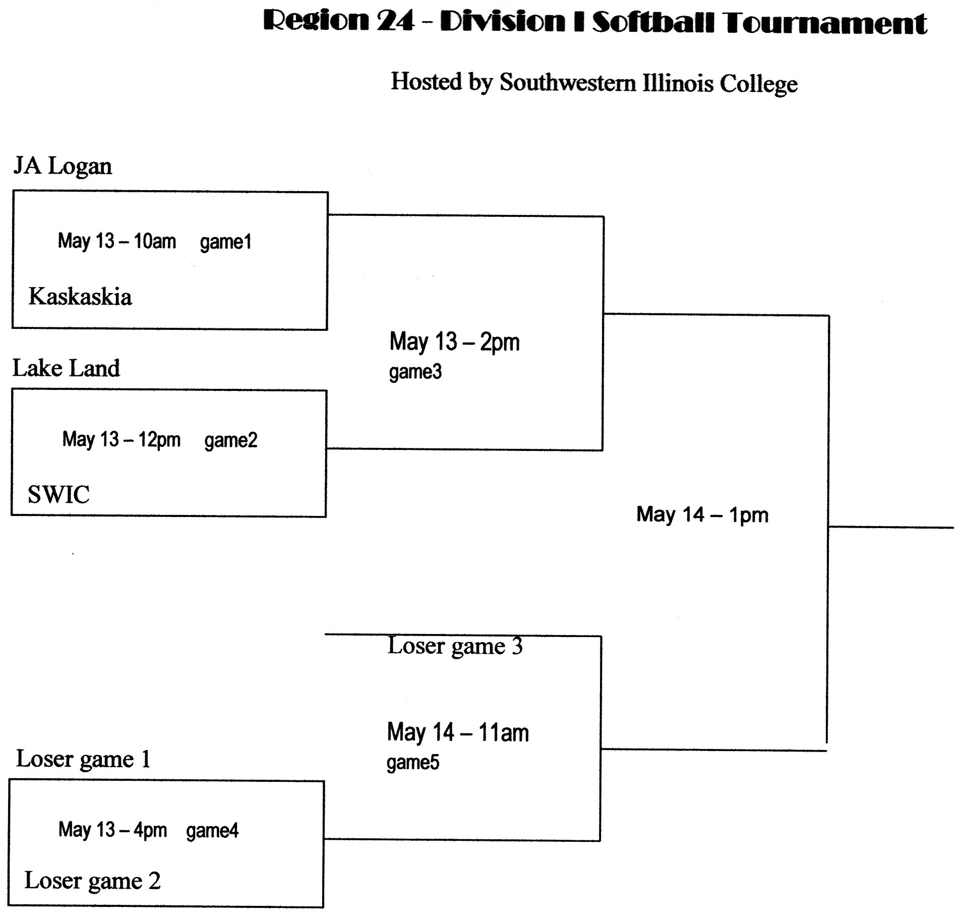 Softball Schedule - Southwestern Illinois College