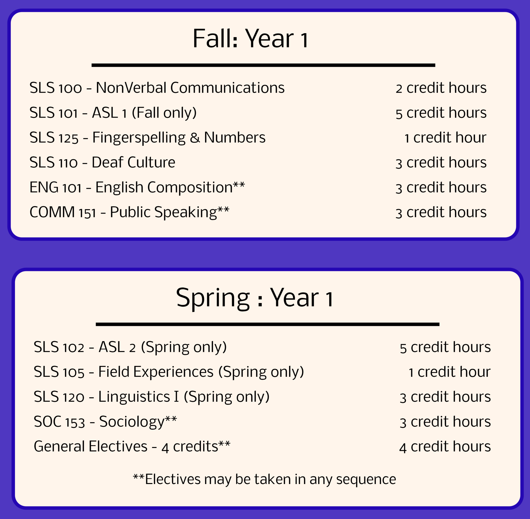 Sign Language Studies Degree and Certificate - Southwestern Illinois ...